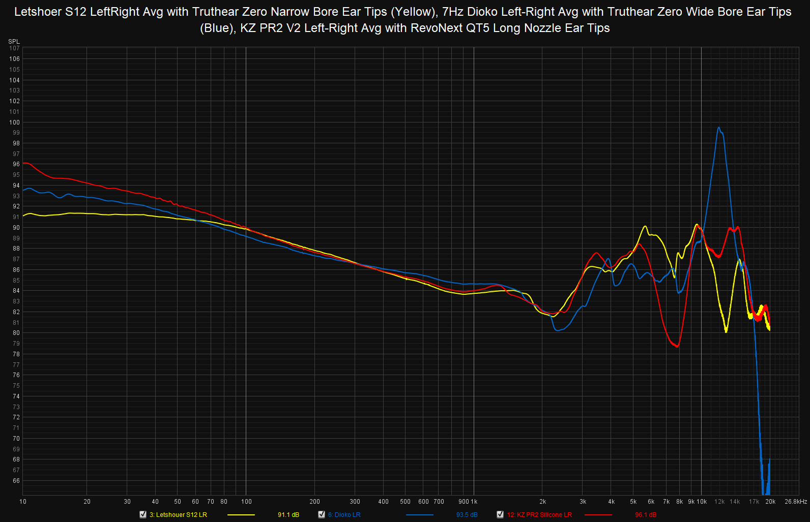 Knowledge Zenith (KZ) impressions thread | Page 4126 | Headphone ...