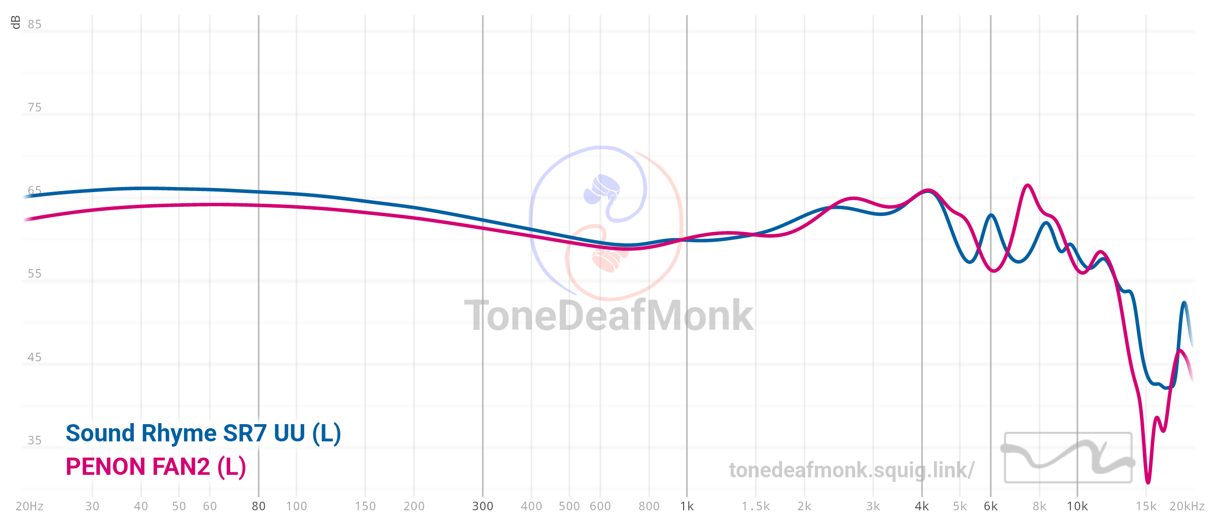 Sound Rhyme impression thread | Headphone Reviews and Discussion - Head ...