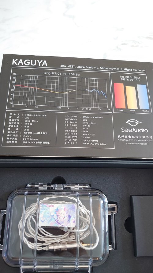Closed: SeeAudio kaguya Hybrid | Headphone Reviews and Discussion ...