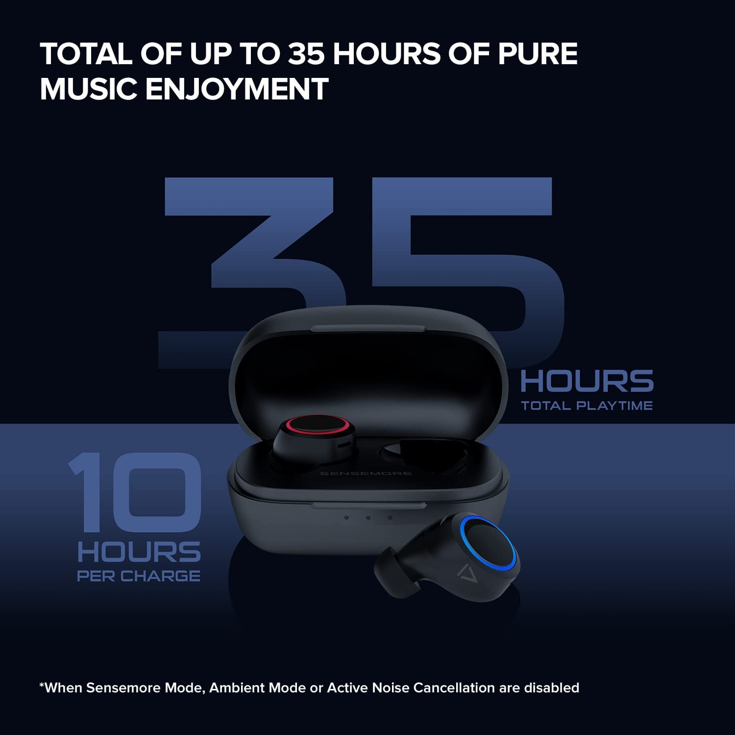 Creative Sensemore Air (regancipher review) | Headphone Reviews and ...