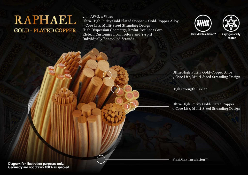 Eletech Raphael and Noble Audio Stage 3 Are Now Available at MusicTeck ...