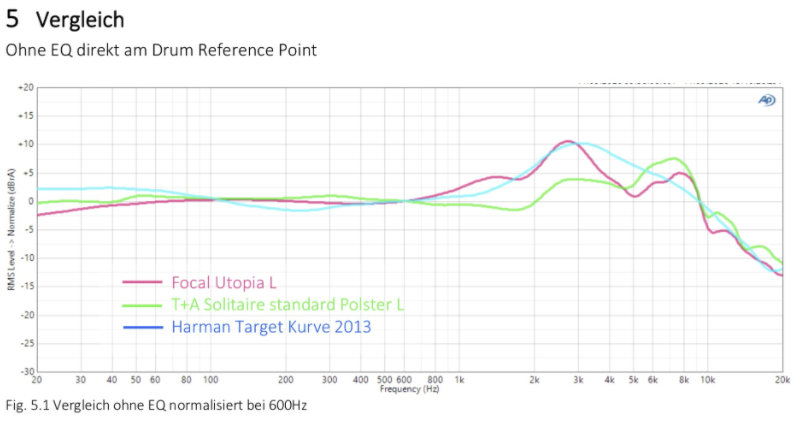 T+A Solitaire P planar magnetostatic | Page 203 | Headphone Reviews and ...