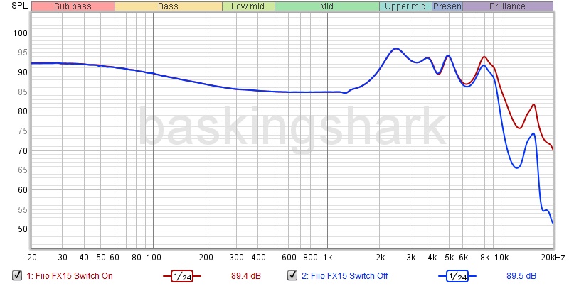 FIIO FX15 - Reviews | Headphone Reviews and Discussion - Head-Fi.org