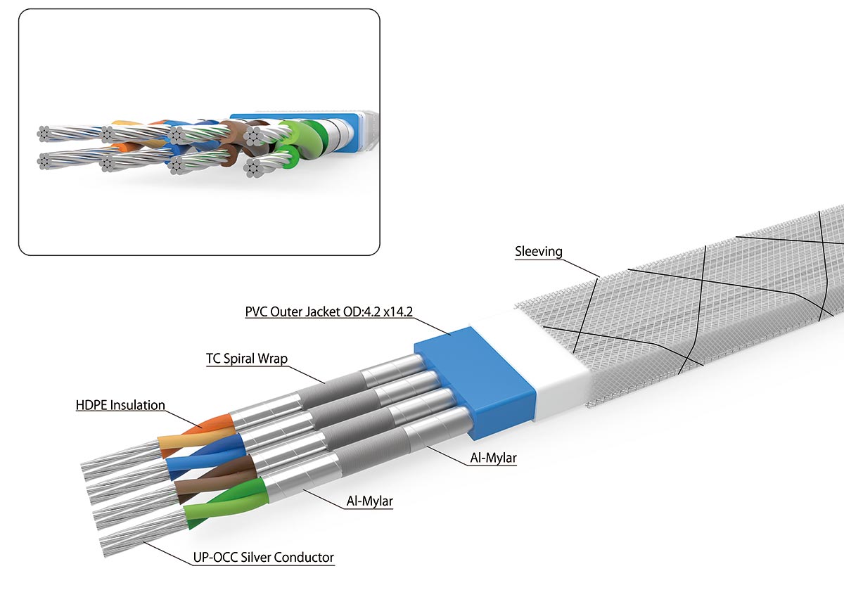 Aliexpress Cables | Headphone Reviews and Discussion - Head-Fi.org