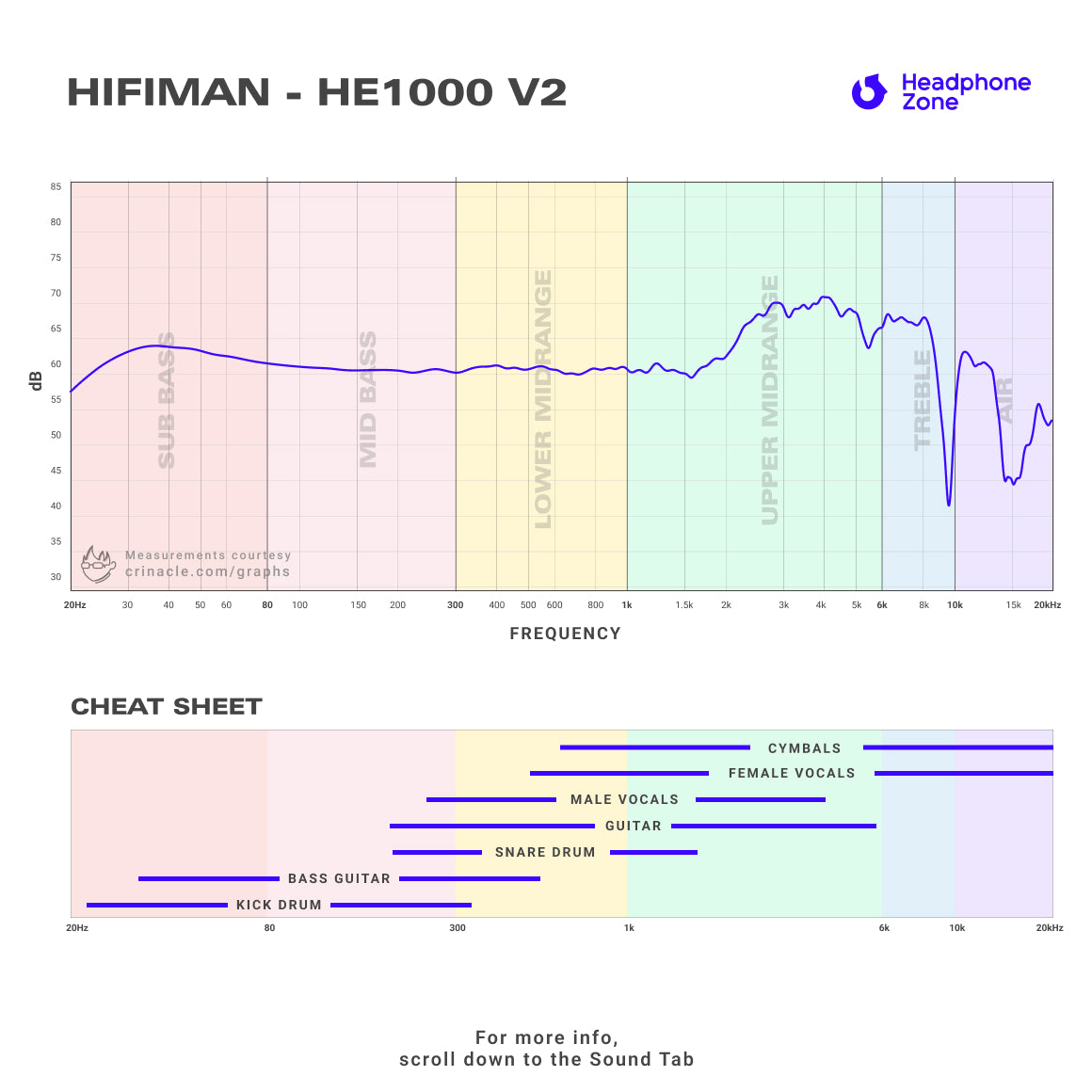 HIFIMAN Arya - Arya Stealth - Arya Organic :: Impressions Thread | Page ...