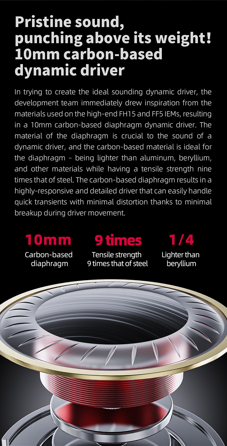 Fiio FH11 | Headphone Reviews and Discussion - Head-Fi.org