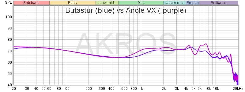 Night Oblivion Butastur thread | Page 3 | Headphone Reviews Night Oblivion Butastur thread | Page 3 | Headphone Reviews