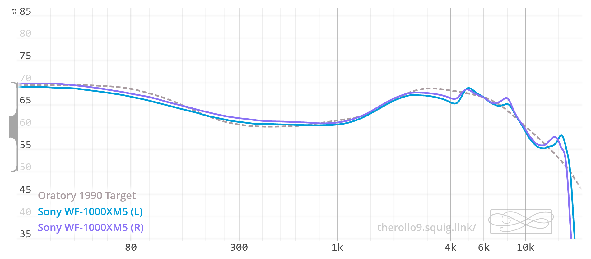 Sony WF-1000XM5 | Page 21 | Headphone Reviews and Discussion - Head-Fi.org