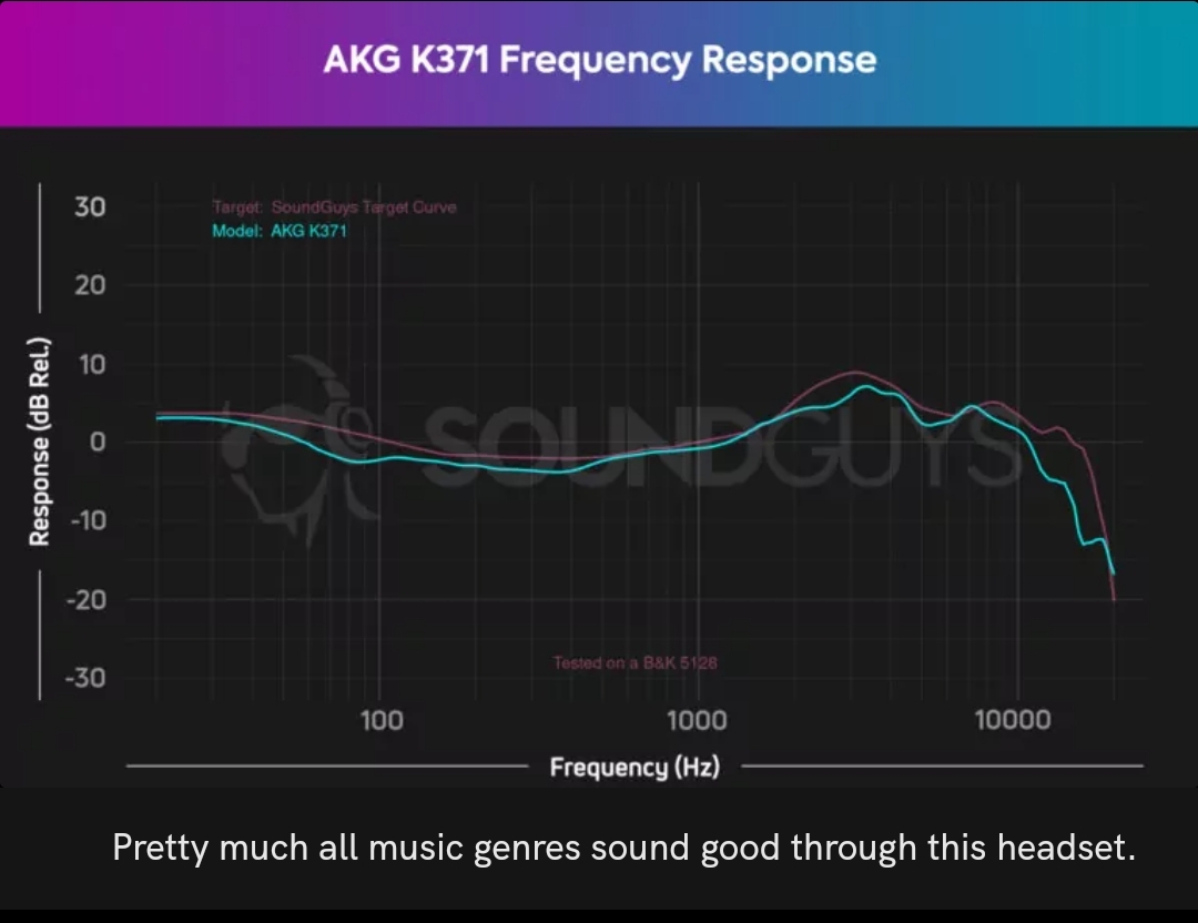 Any open back headphones with similar frequency response curve like the ...