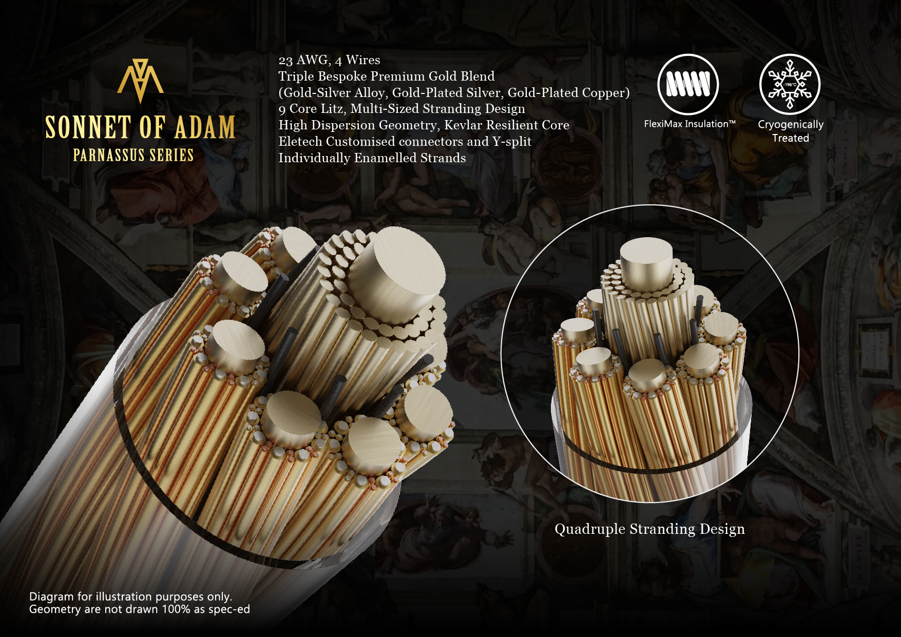 Eletech Newest Creation; the 'Sonnet Of Adam' is now available ...