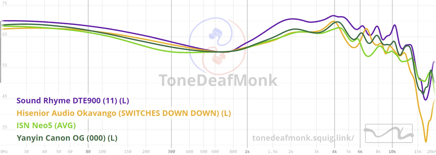 Sound Rhyme impression thread | Page 131 | Headphone Reviews and ...
