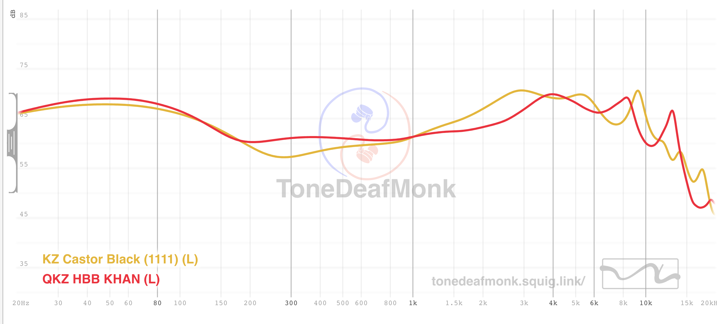 Knowledge Zenith (KZ) impressions thread | Page 4174 | Headphone ...