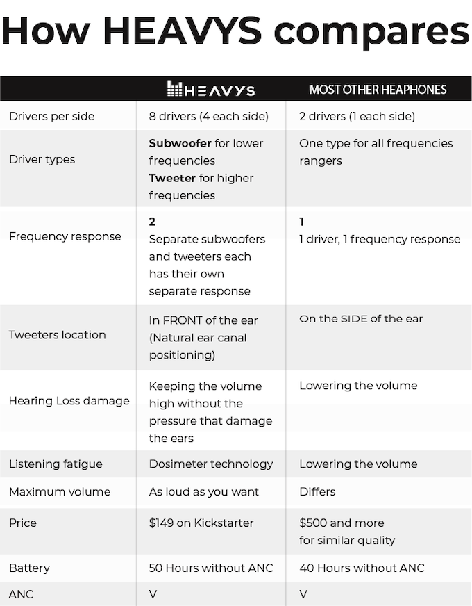 Heavys H1H | Headphone Reviews and Discussion - Head-Fi.org