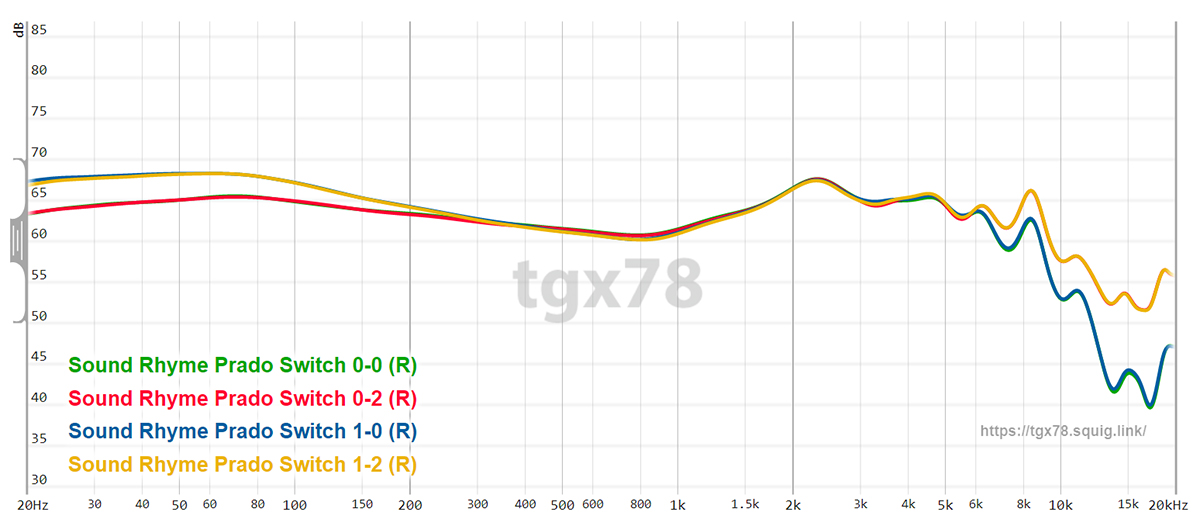 Sound Rhyme impression thread | Page 142 | Headphone Reviews and ...