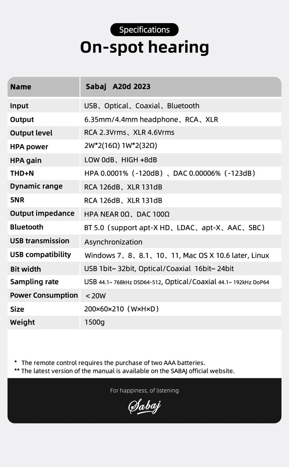 Sold: Sabaj A20d 2023 DAC/Amp (AK4499EX chip!) | Headphone Reviews and Discussion - Head-Fi.org