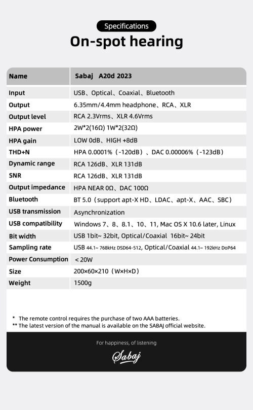 Sold: Sabaj A20d 2023 DAC/Amp (AK4499EX chip!) | Headphone Reviews and ...
