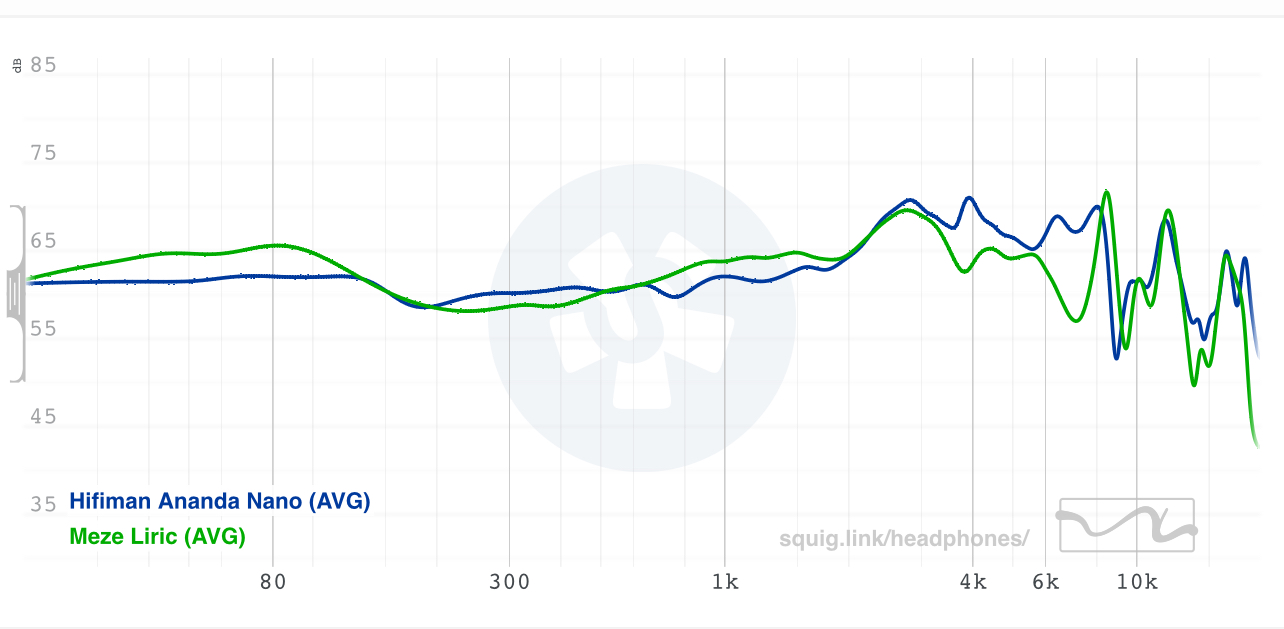 Introducing HIFIMAN Ananda Nano | Page 20 | Headphone Reviews and ...