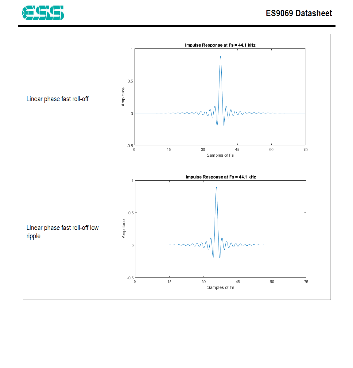Shanling UA4 - Portable USB DAC/AMP with Newest ESS DAC, Full screen ...