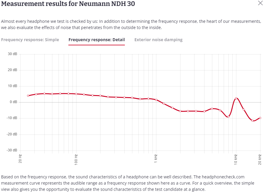 Neumann NDH 30 | Page 285 | Headphone Reviews and Discussion - Head-Fi.org