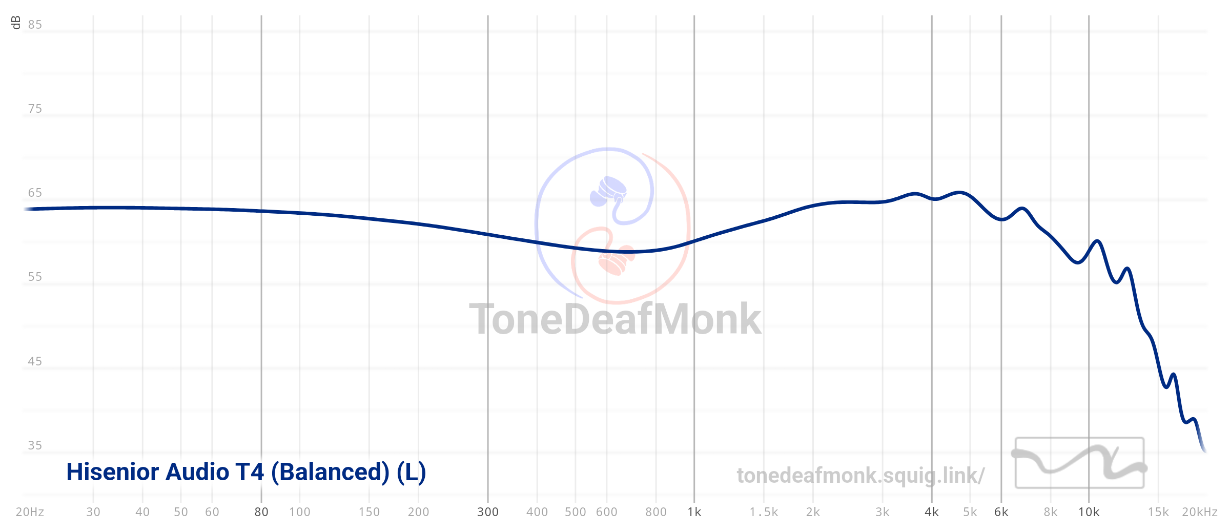 Best $200 Neutral, Great Mid Range IEM? | Headphone Reviews and ...