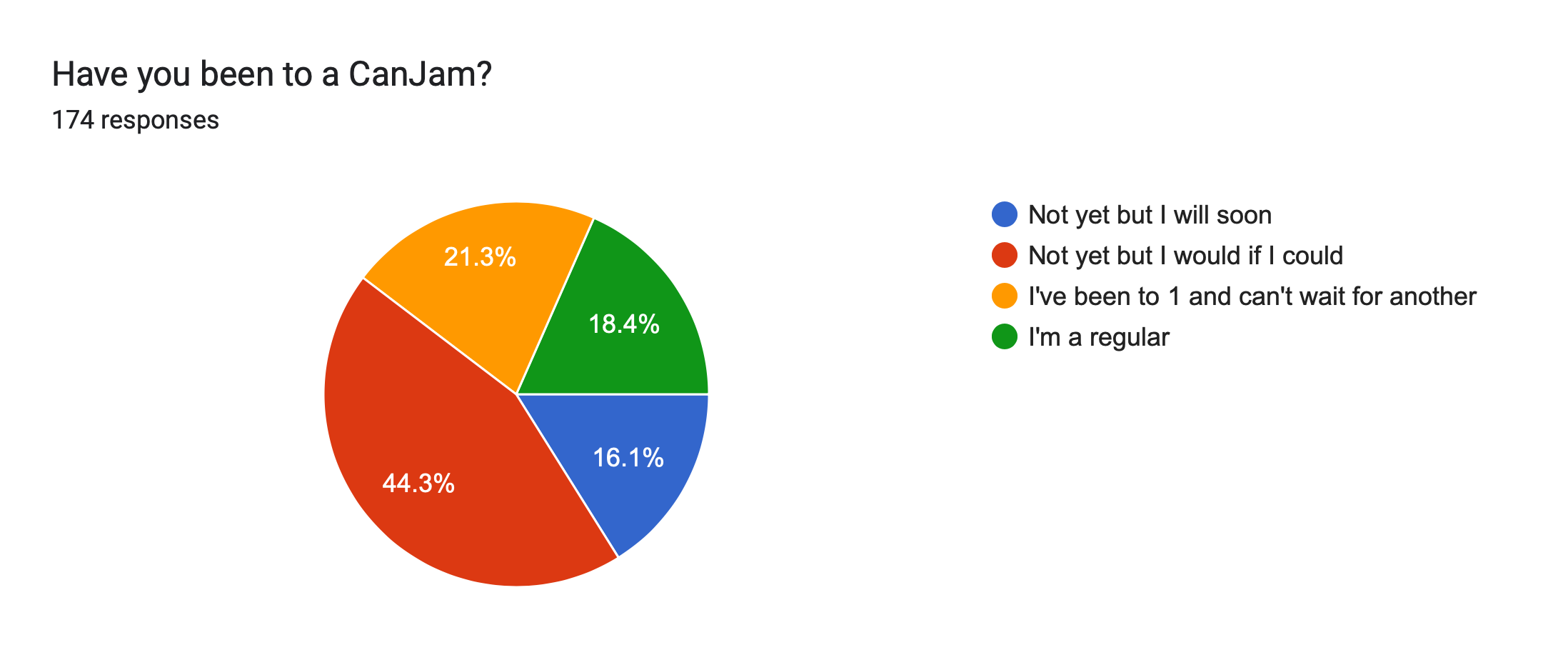 The Watercooler -- Impressions, philosophical discussion and general ...