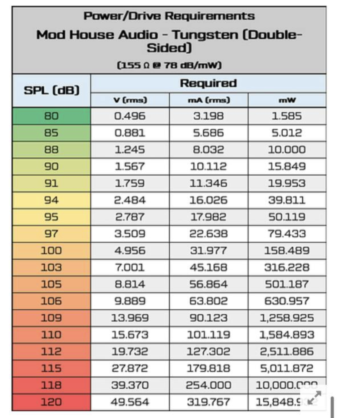 Mod House Audio Tungsten - Planar Magnetic Headphones - Impressions and ...