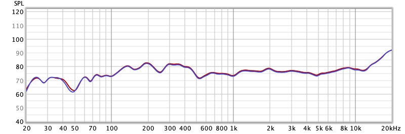 Smyth Research Realiser A16 | Page 1047 | Headphone Reviews and ...
