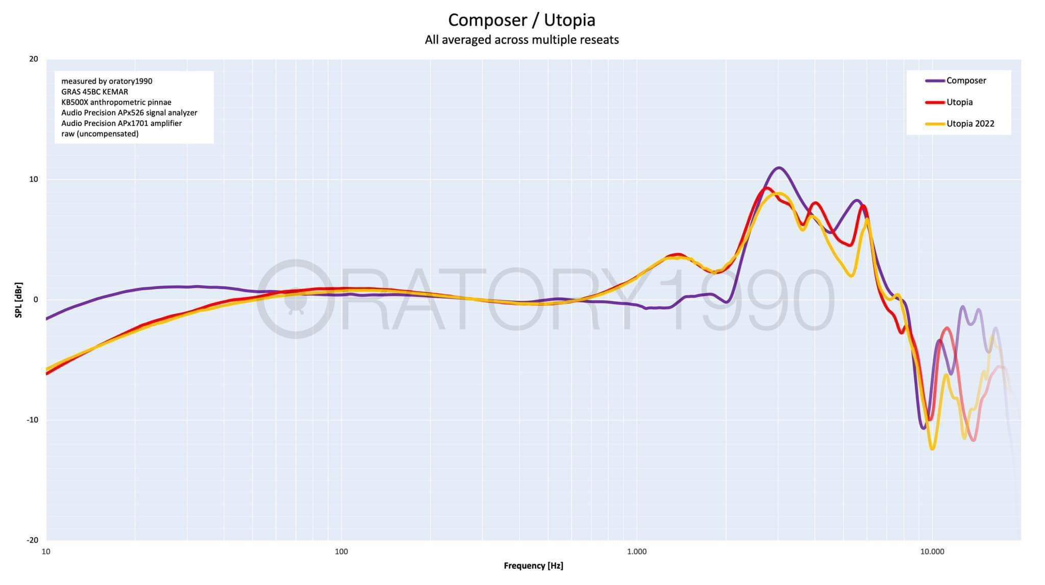 THE COMPOSER OPEN BACK FLAGSHIP by AUSTRIAN AUDIO | Page 172 | Headphone Reviews and Discussion ...