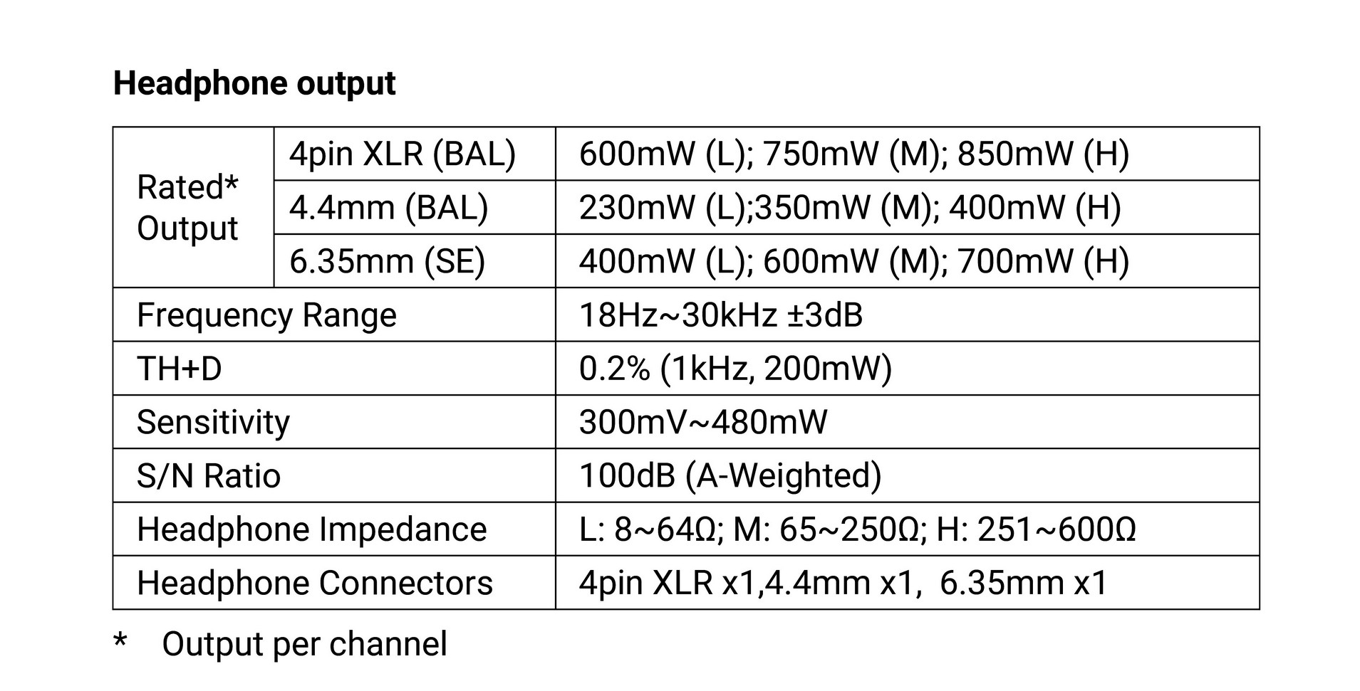 Cayin HA-3A, a Compact 6V6s Transformer-coupled Tube Amplifier | Page ...