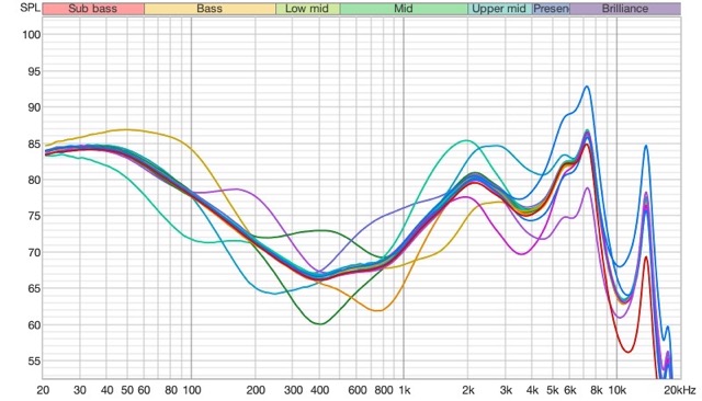 Soundcore P3i | Headphone Reviews and Discussion - Head-Fi.org