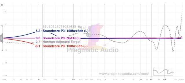Soundcore P3i | Headphone Reviews and Discussion - Head-Fi.org