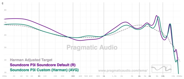 Soundcore P3i | Headphone Reviews and Discussion - Head-Fi.org