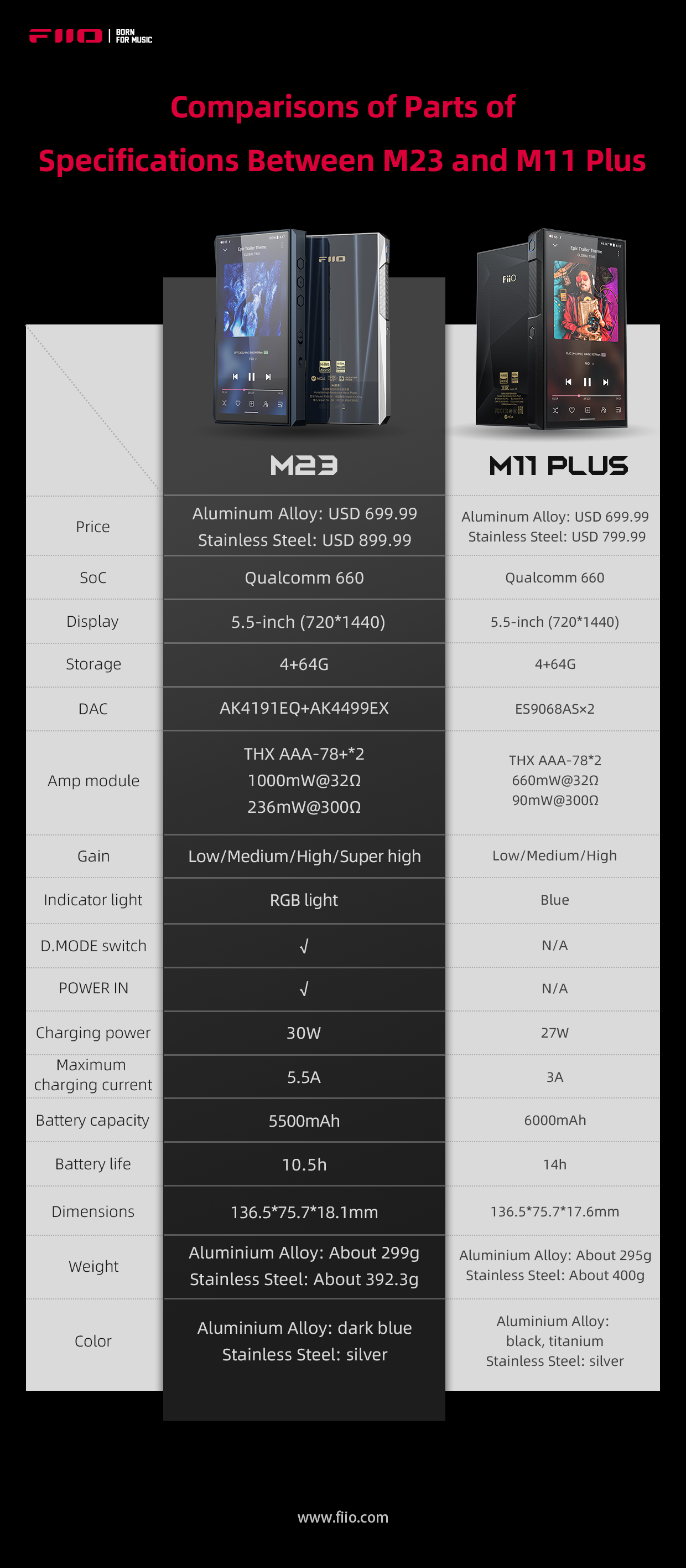 [FiiO M23] AK4191EQ+AK4499EX, THX AAA-78+, Dual Type-C Ports, Dual-Core ...
