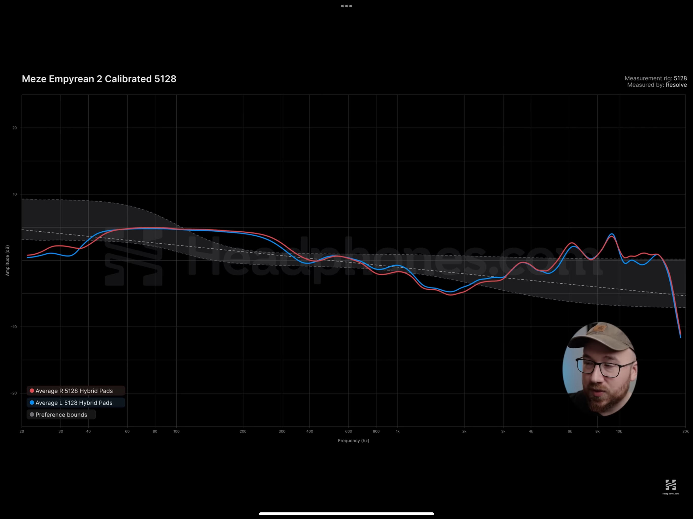 THE COMPOSER OPEN BACK FLAGSHIP by AUSTRIAN AUDIO | Page 205 | Headphone Reviews and Discussion ...