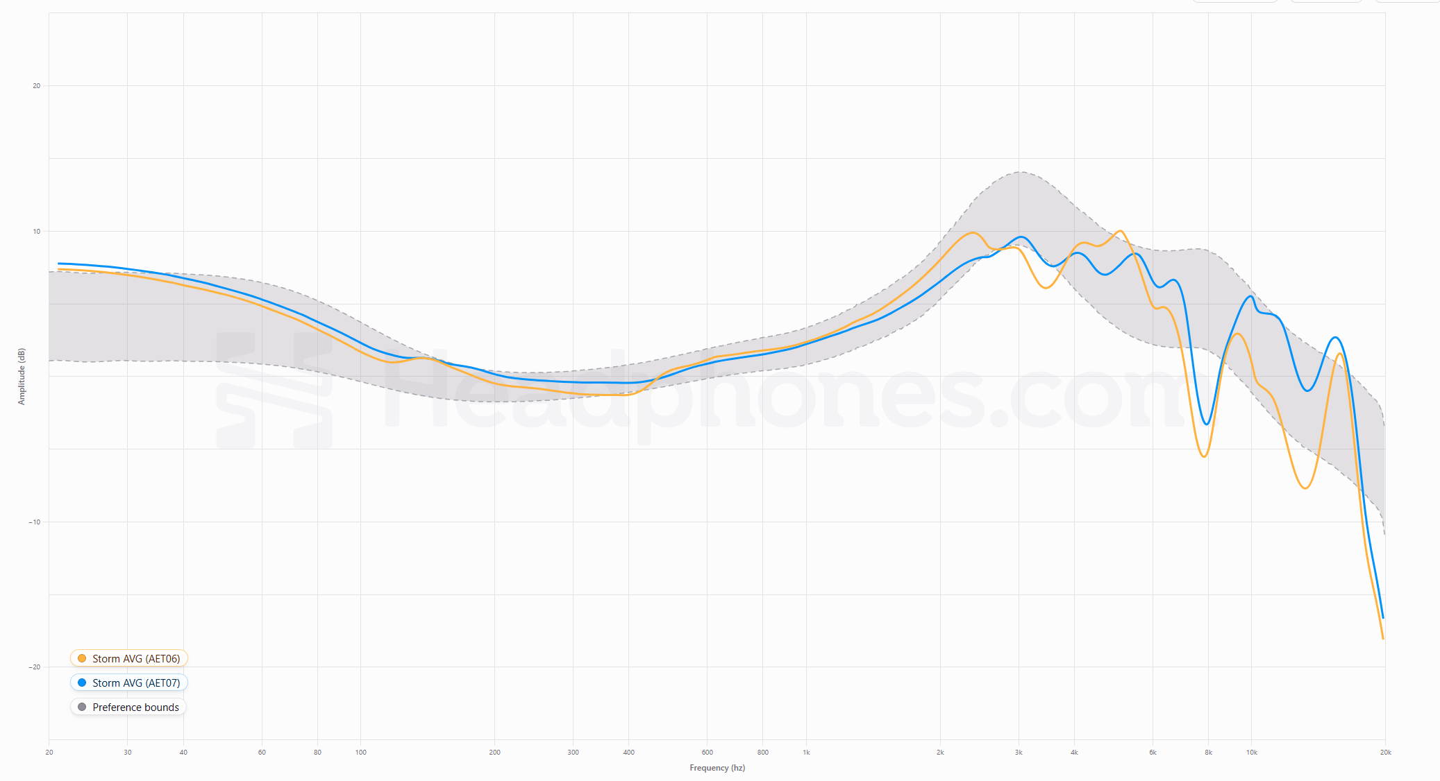 Frequency response at the ear drum | Page 4 | Headphone Reviews and ...