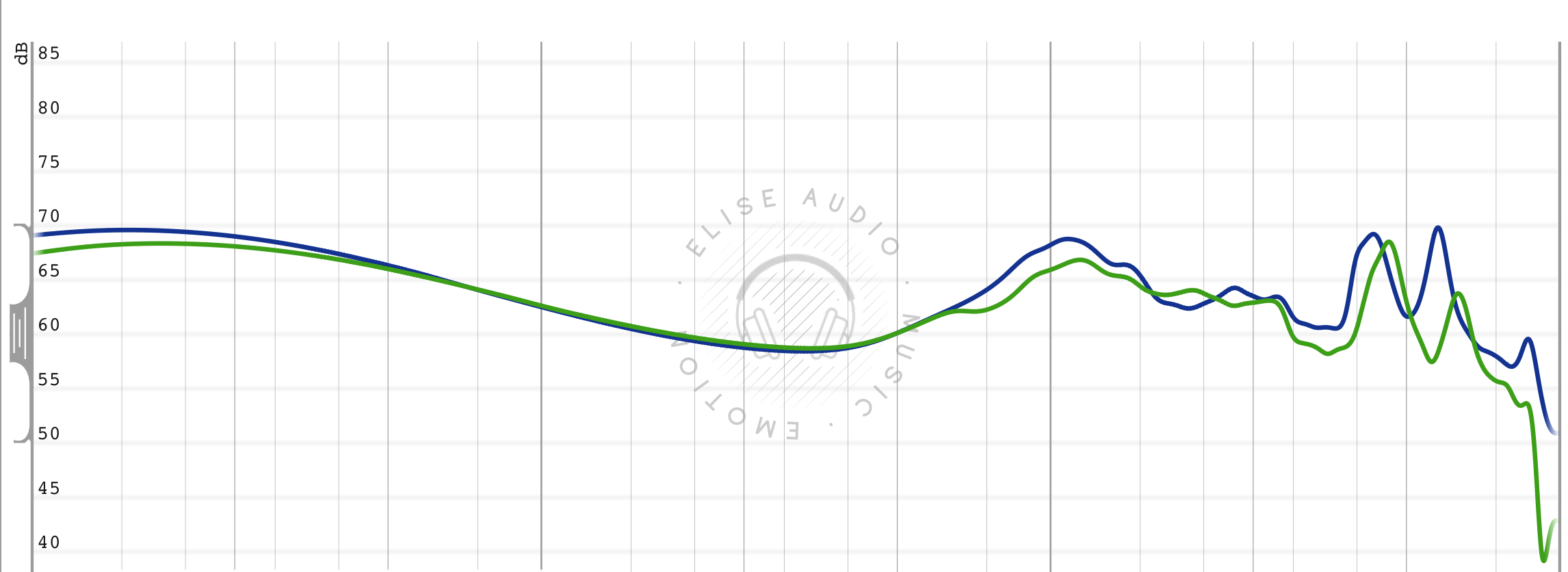 Frequency response at the ear drum | Page 4 | Headphone Reviews and ...