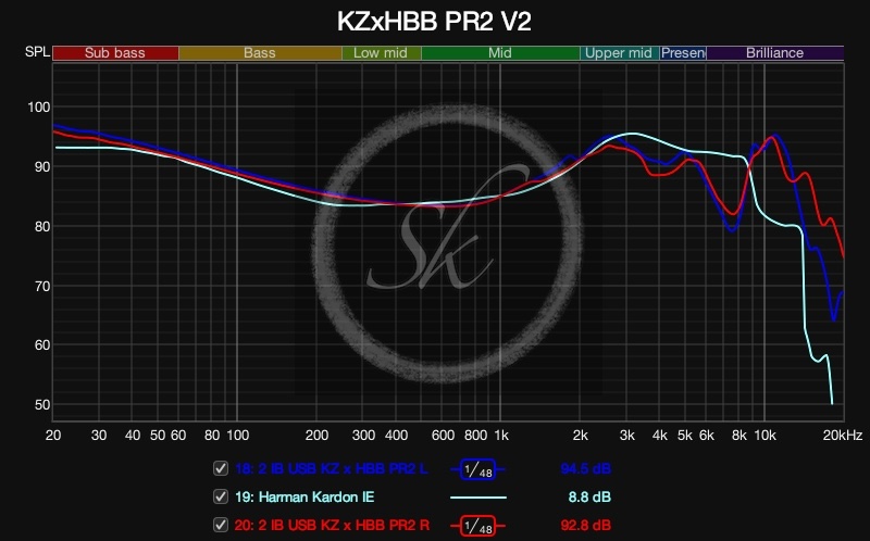 KZ x HBB PR2 | Headphone Reviews and Discussion - Head-Fi.org