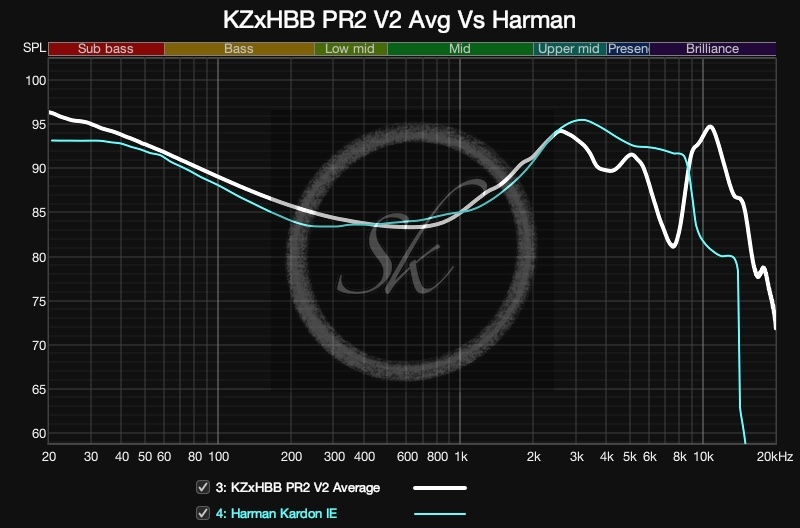 KZ x HBB PR2 - Reviews | Headphone Reviews and Discussion - Head-Fi.org