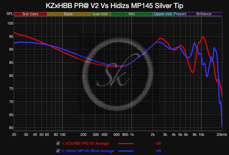 KZ x HBB PR2 | Headphone Reviews and Discussion - Head-Fi.org