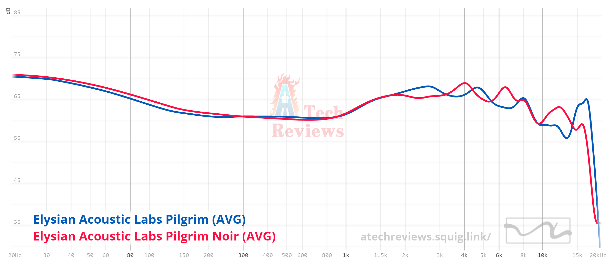 Effect Audio x Elysian Acoustic Lab Pilgrim:Noir | Headphone Reviews and Discussion - Head-Fi.org