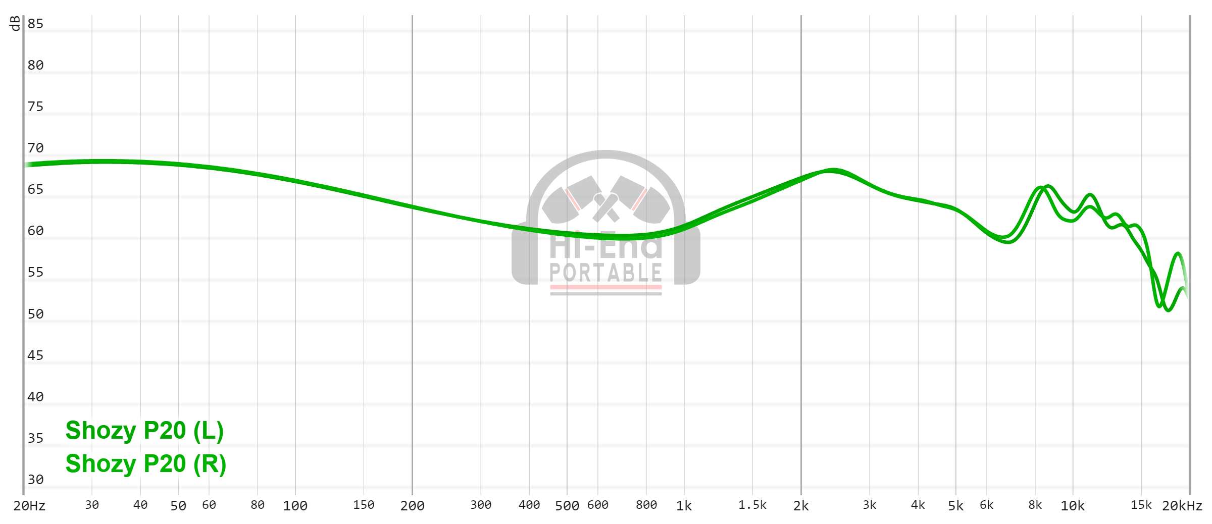 SHOZY Planar Magnetic 14.5mm IEM - Reviews | Headphone Reviews and ...