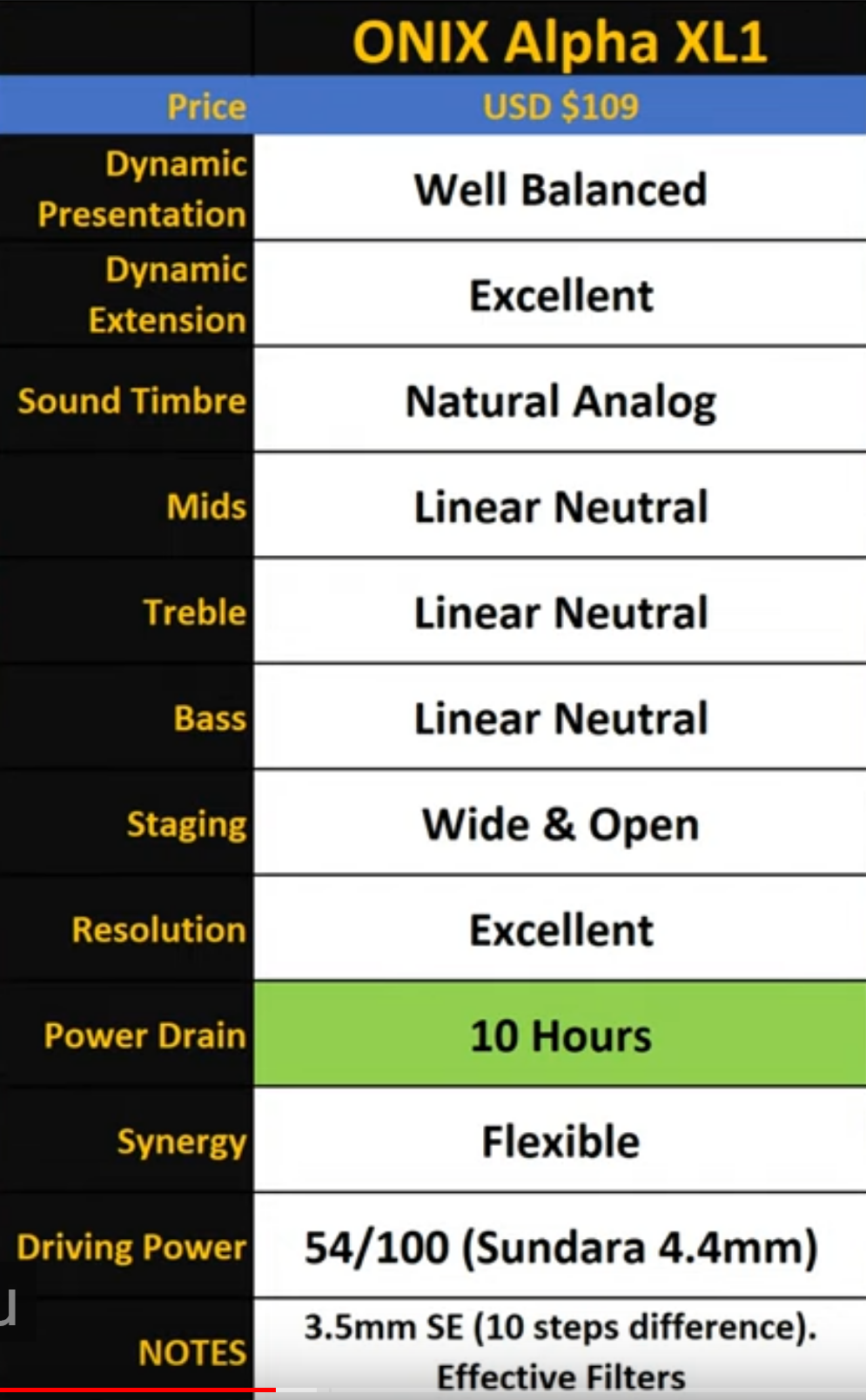 Onix Alpha Xi1 Smallest And Most Affordable Onix Dac High Power Portable Usb Dac Amp Page 9