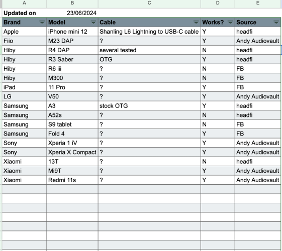 Onix Alpha Xi1 Smallest And Most Affordable Onix Dac High Power Portable Usb Dac Amp Page 10