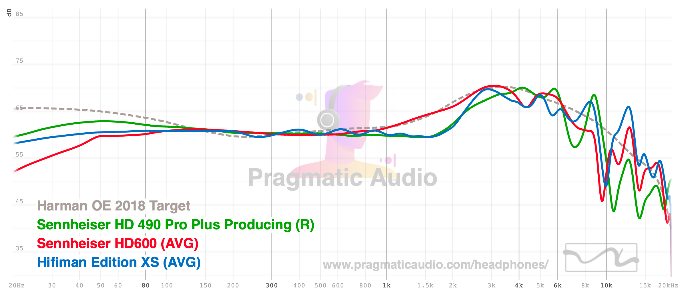 Sennheiser HD490 PRO - Reviews | Headphone Reviews and Discussion ...