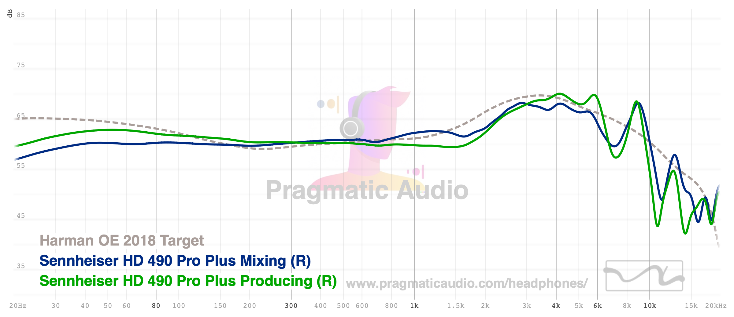 Sennheiser HD490 PRO - Reviews | Headphone Reviews and Discussion ...