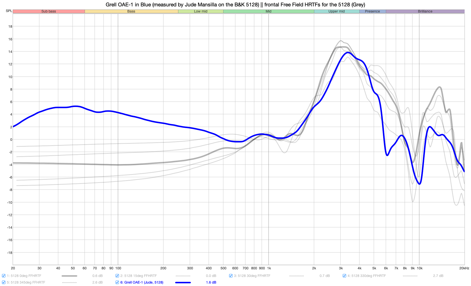 DROP + GRELL OAE1 | Page 58 | Headphone Reviews and Discussion - Head-Fi.org