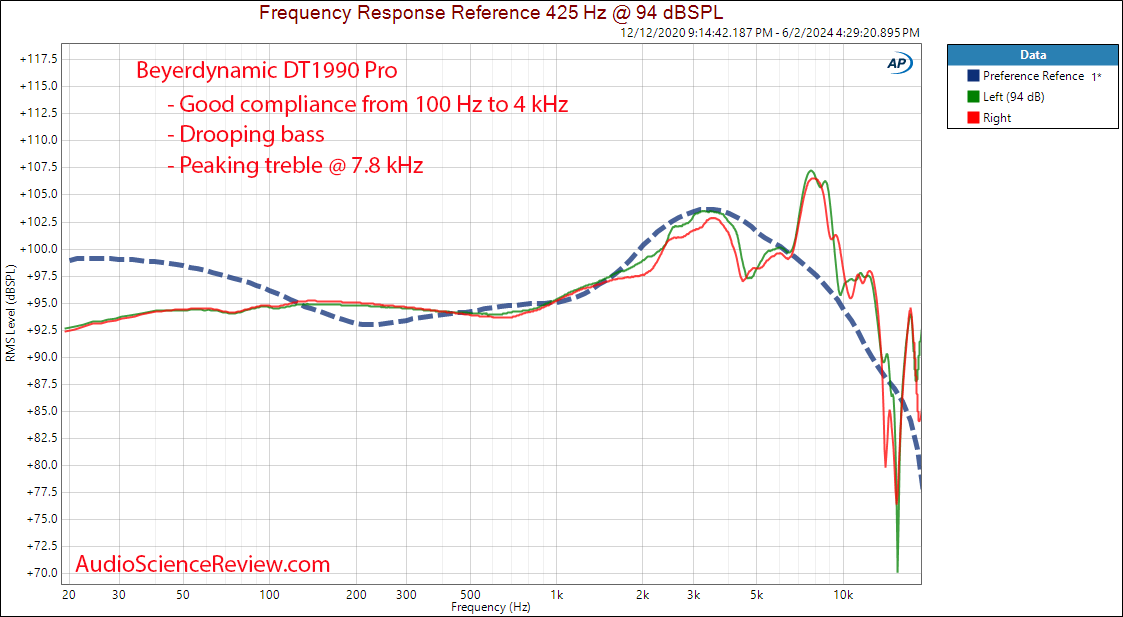 Closed: Beyerdynamic DT1990: Actual pair measured by Amir on ...