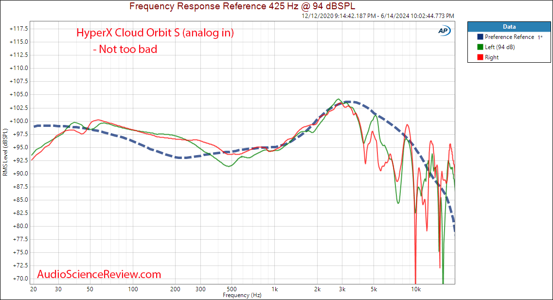 Closed: HyperX/Audeze Cloud Orbit S Actual unit measured by Amir on ...