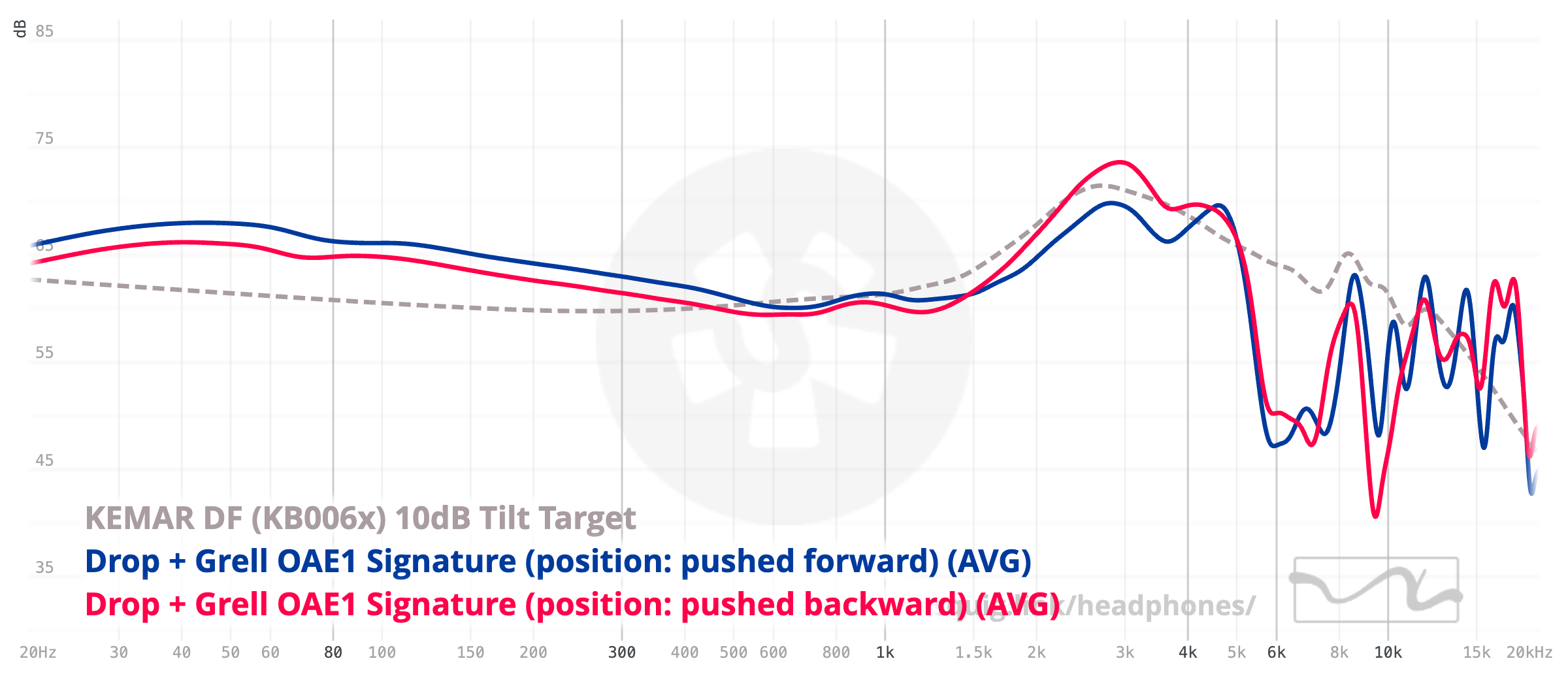 DROP + GRELL OAE1 | Page 104 | Headphone Reviews and Discussion - Head ...