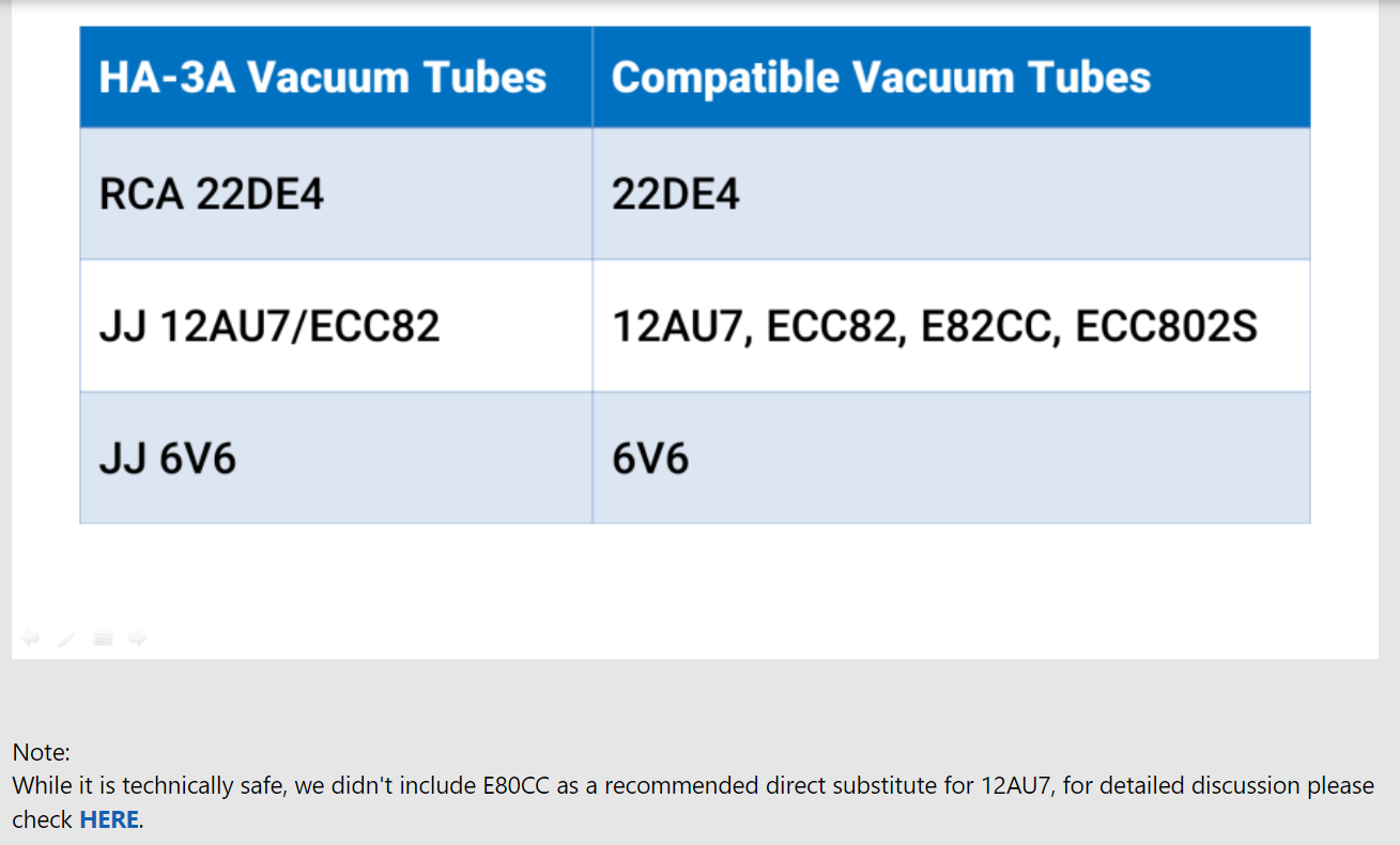 Cayin HA-3A, a Compact 6V6s Transformer-coupled Tube Amplifier - Thread ...